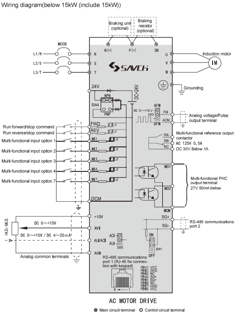 انفرتر سانش sanch inverter موديلات الطاقه الشمسة - الصباغ