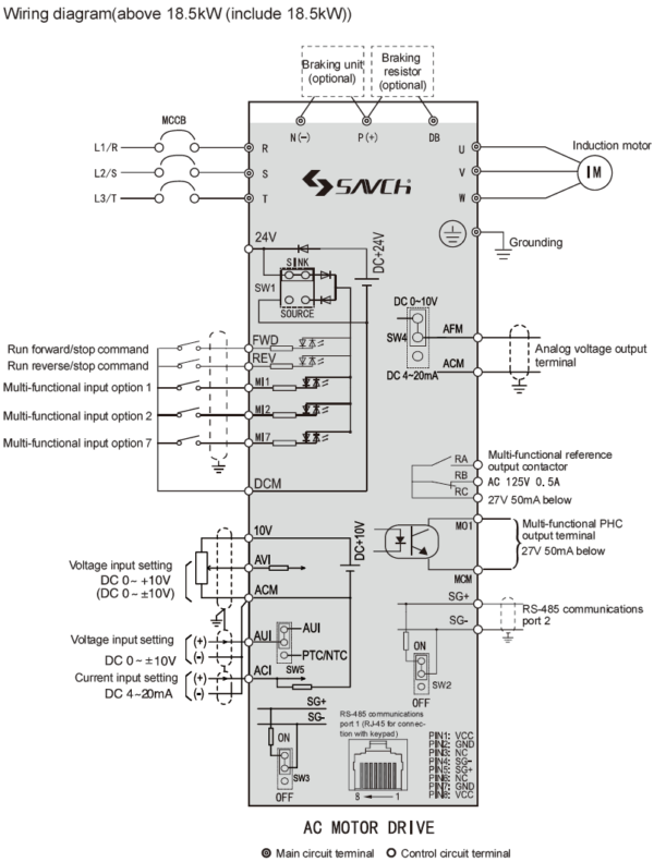 انفرتر سانش sanch inverter موديلات الطاقه الشمسة - الصباغ