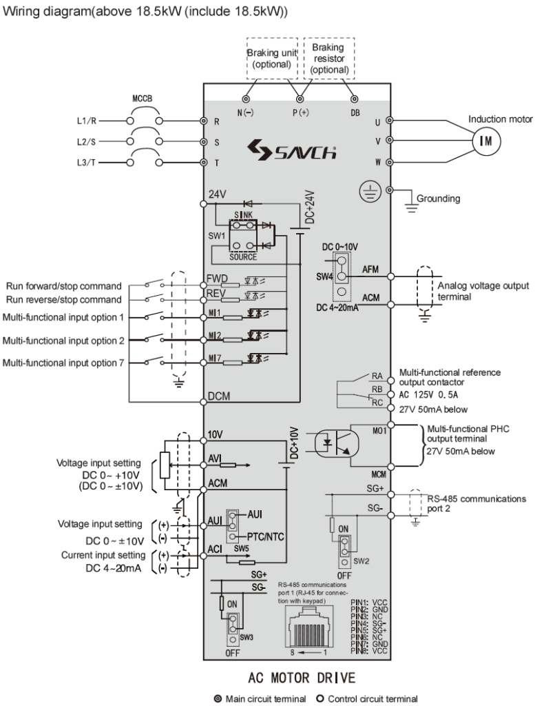 انفرتر سانش sanch inverter موديلات الطاقه الشمسة - الصباغ