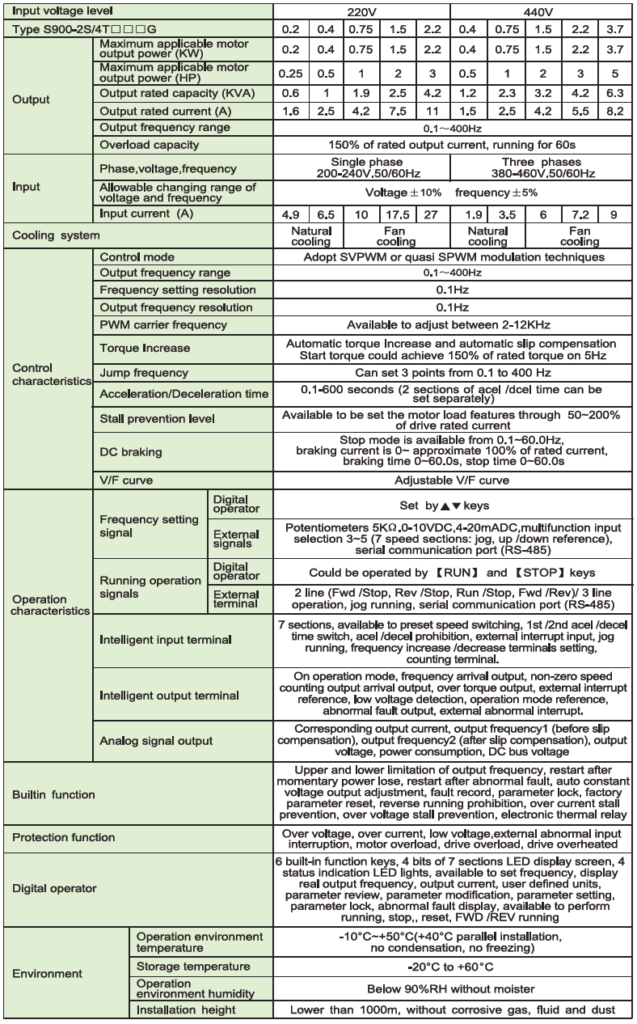 انفرتر سانش sanch inverter موديلات الطاقه الشمسة - الصباغ