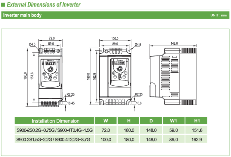 انفرتر سانش sanch inverter موديلات الطاقه الشمسة - الصباغ
