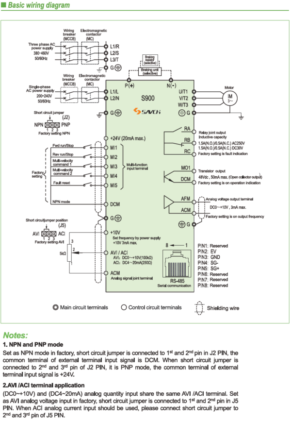 انفرتر سانش sanch inverter موديلات الطاقه الشمسة - الصباغ