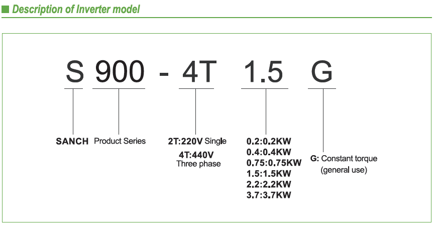 انفرتر سانش sanch inverter موديلات الطاقه الشمسة - الصباغ