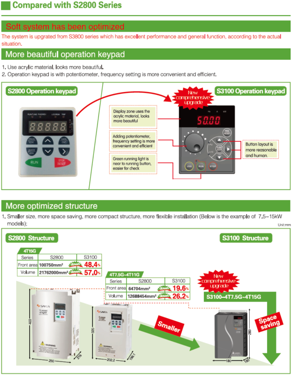 انفرتر سانش sanch inverter وموديلات الطاقه الشمسيه - الصباغ